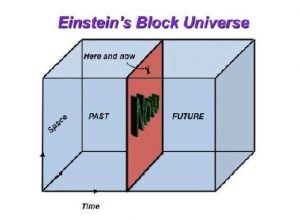 The Science Behind TENET Explained | Time Travel, Block Universe Theory ...